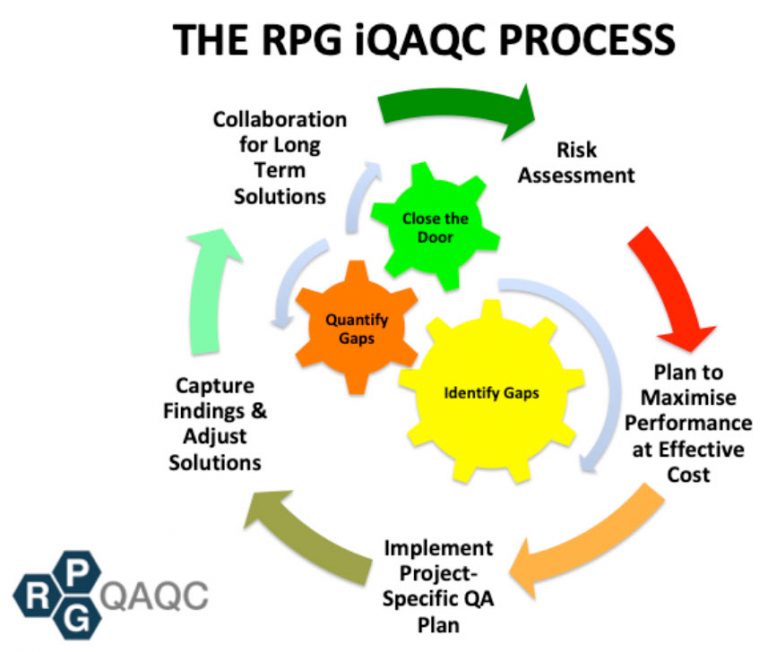 Equipment QAQC & Inventory - EFTECH