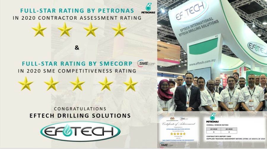 Integrated Real Time Operation Center and Well - EFTECH