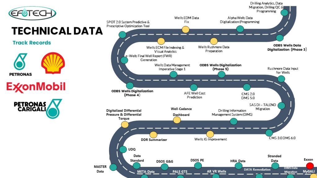 Technical Data & Digital Transformation - EFTECH